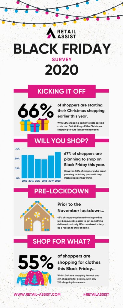 Black Friday 2020: Our Latest Survey Results [Infographic]