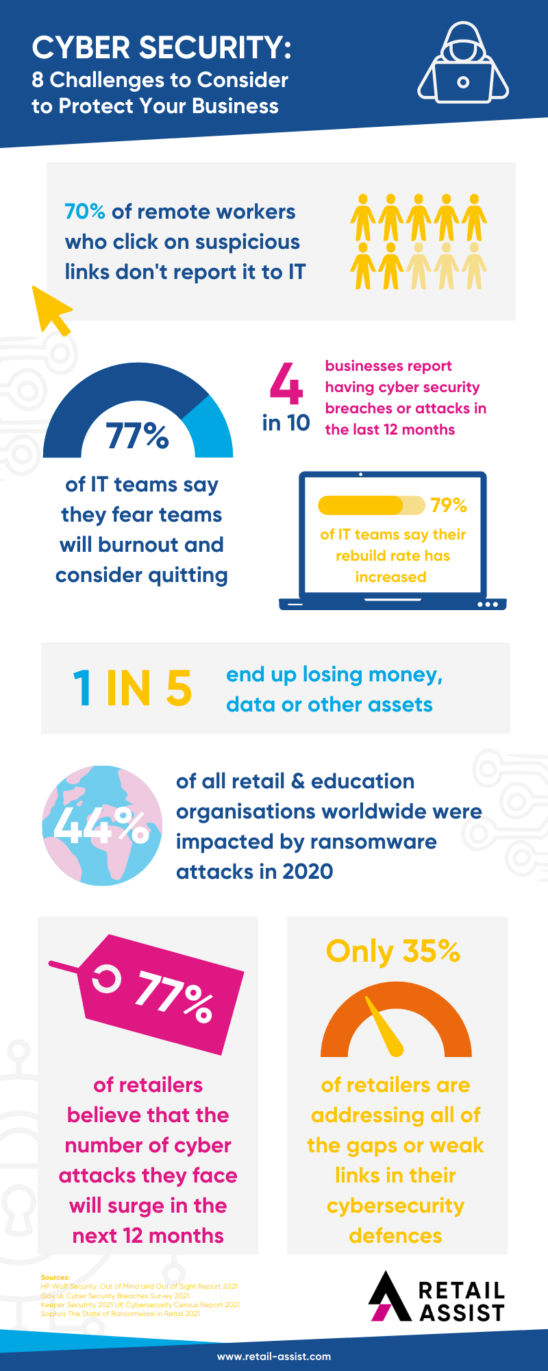 8 Cyber Security Challenges to Consider to Protect Your Business