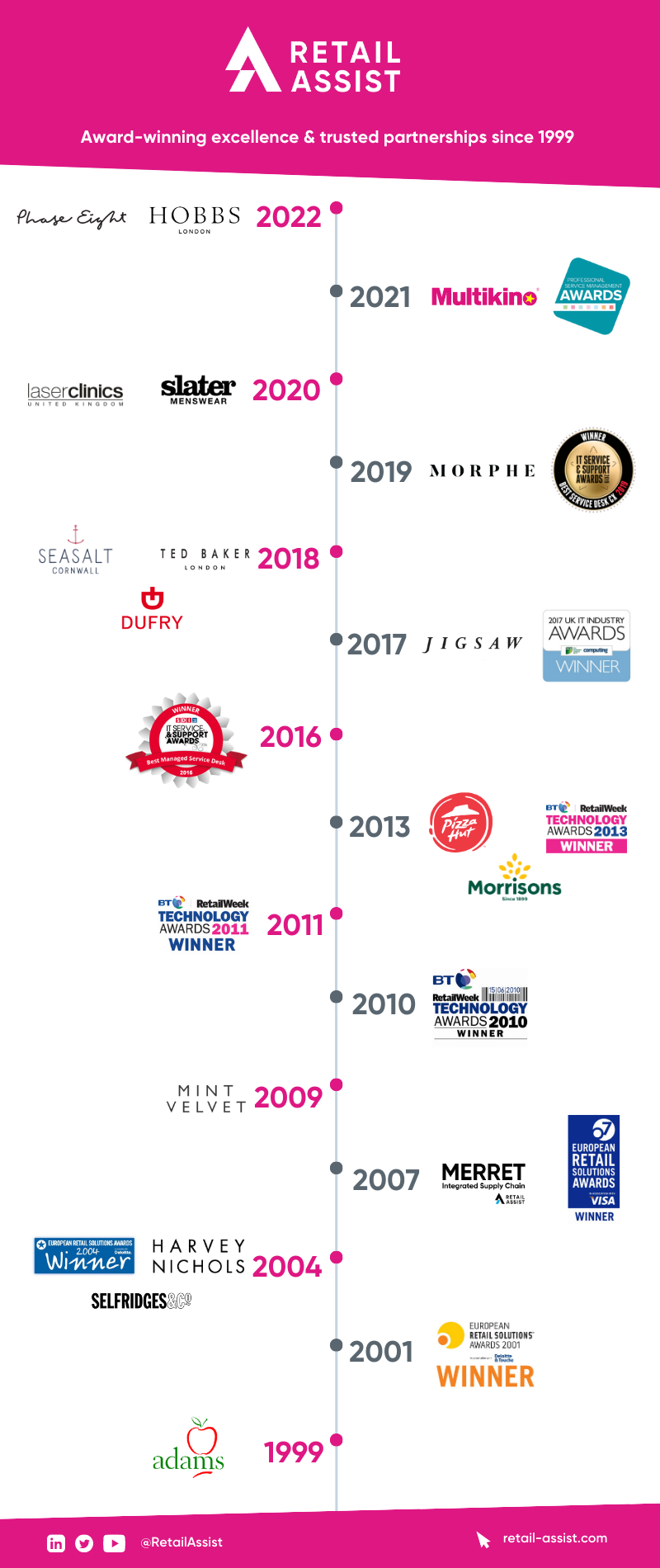 Celebrating 24 Years of Innovation and Service Excellence